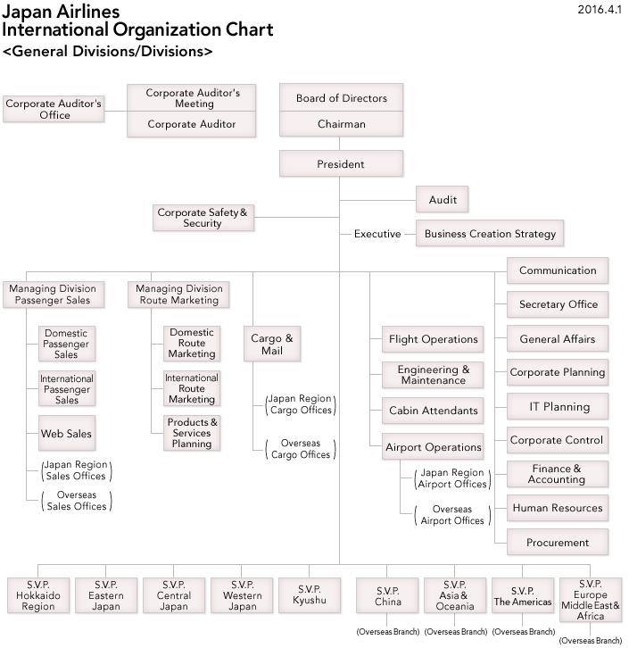 Japan International Organizations