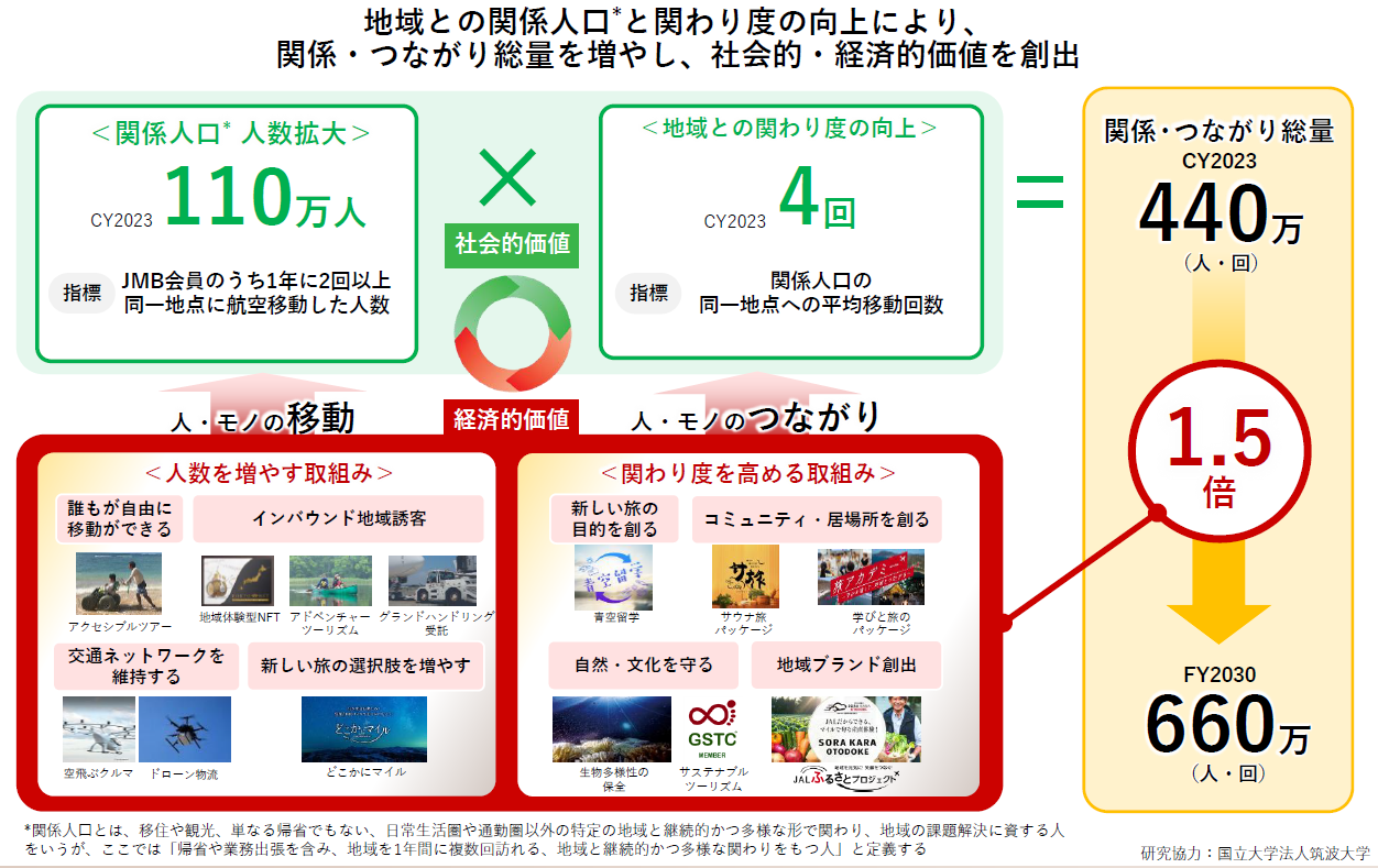 経営戦略｜理念・ビジョン｜JAL企業サイト